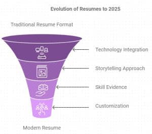 Resume Trends 2025: How to Stand Out in the Modern Job Market